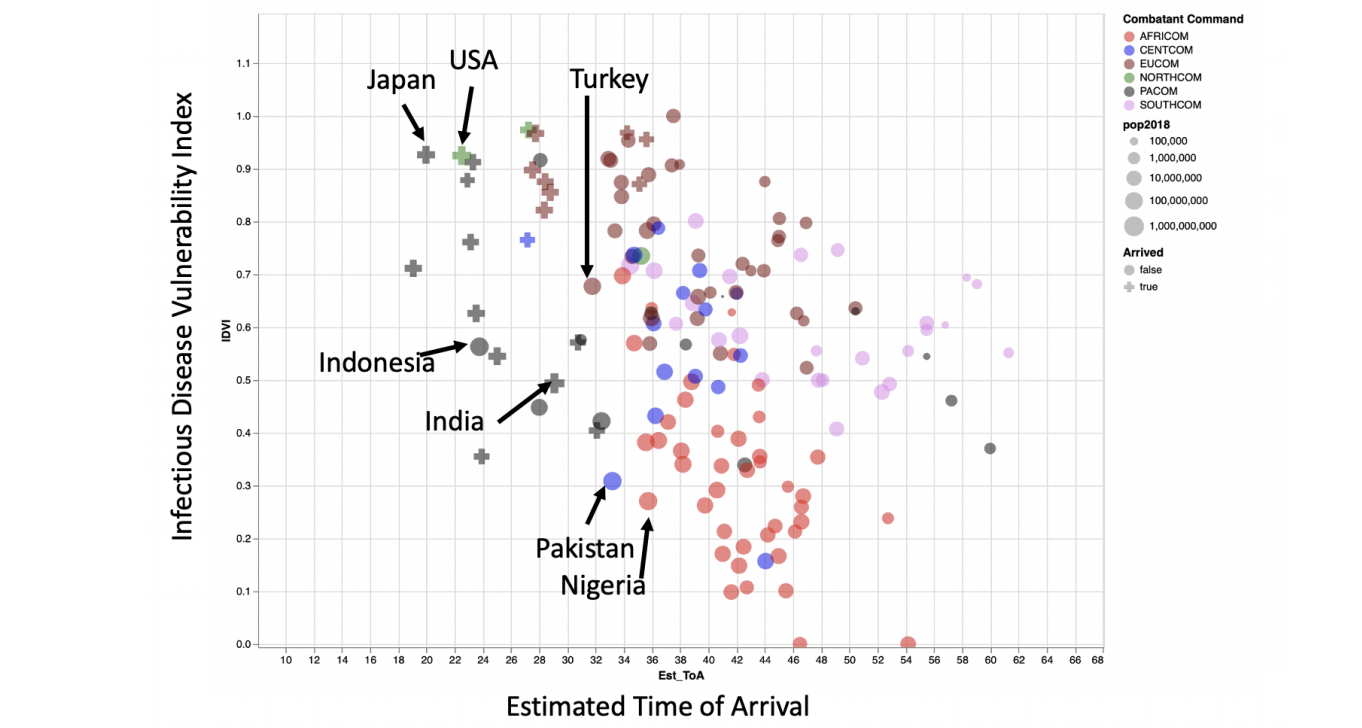 Import Risk: Estimated COVID-19 arrival times based on effective ...